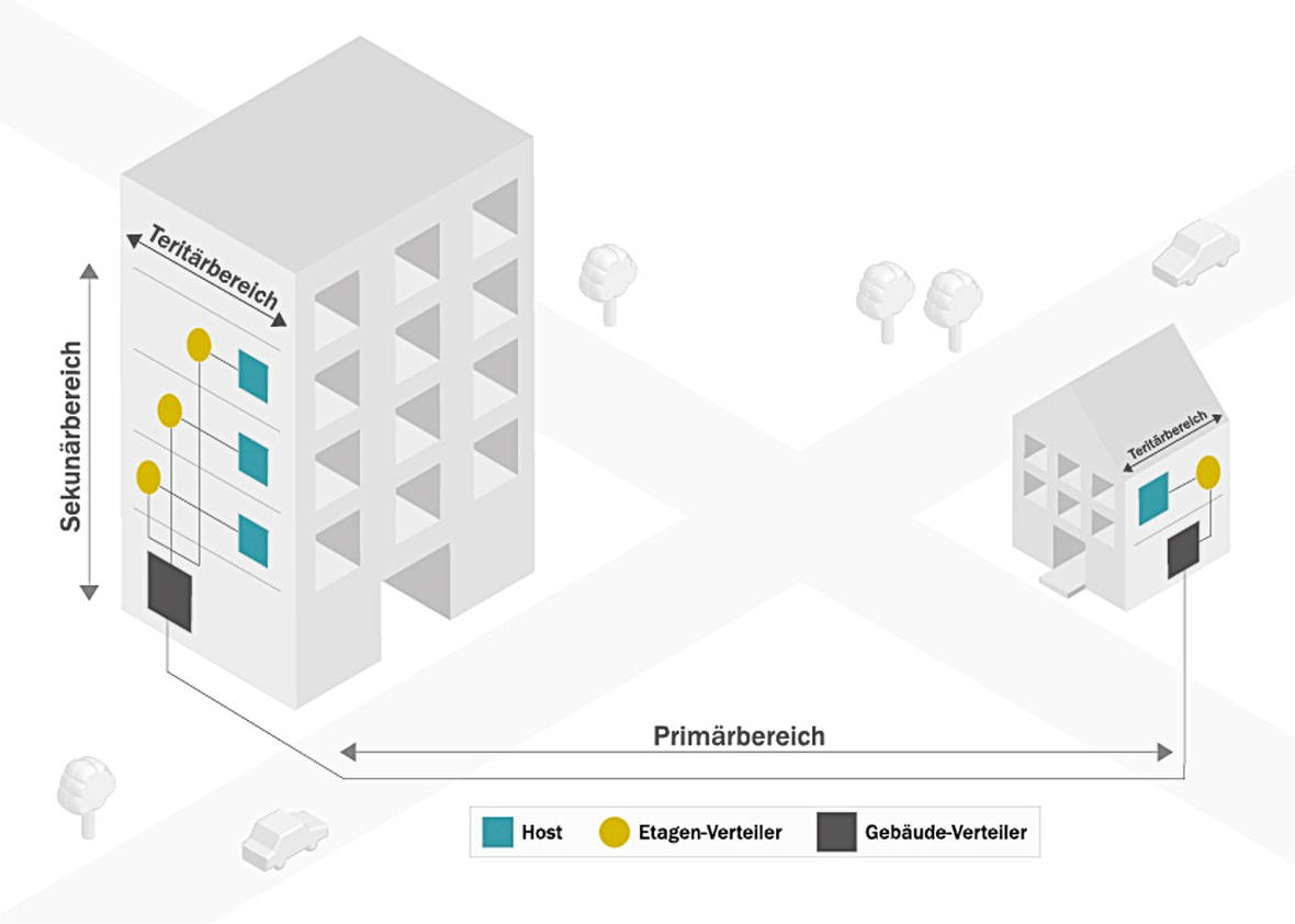 ASSMANN Electronic GmbH | Strukturierte Gebäudeverkabelung